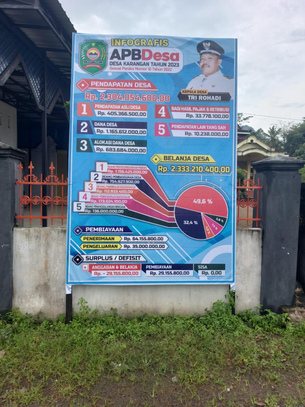 INFOGRAFIS APBDES AWAL TAHUN ANGGARAN 2023 - Website Desa Karangan